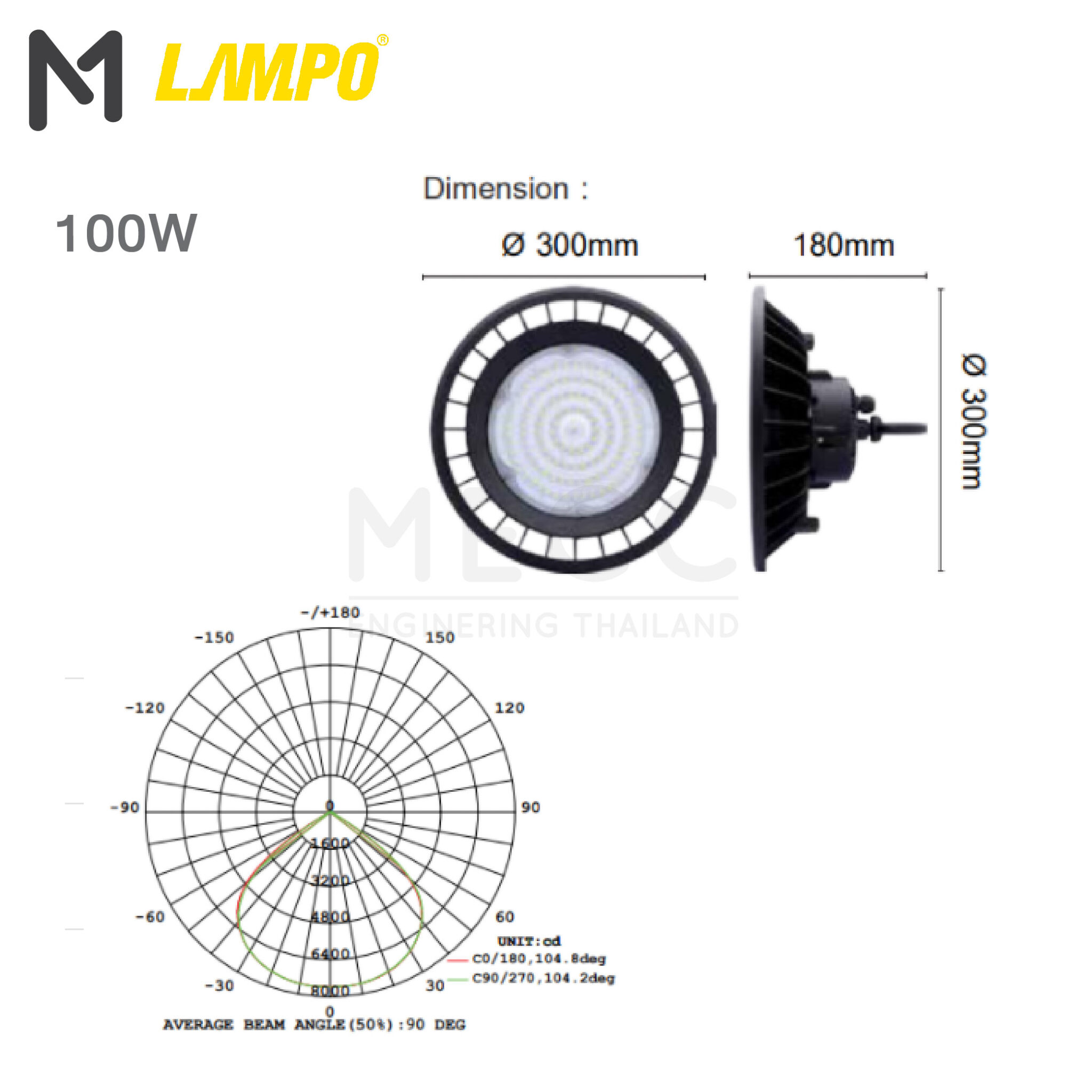 Philips SmartBright LED Slim Panel Light RC091 40W size (30×120 cm ...
