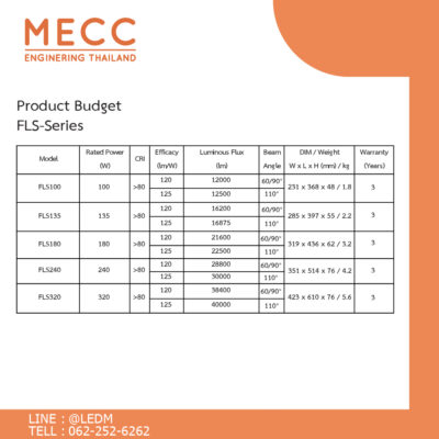 Floodlight Model FLS-Series - MECC LIGHTING