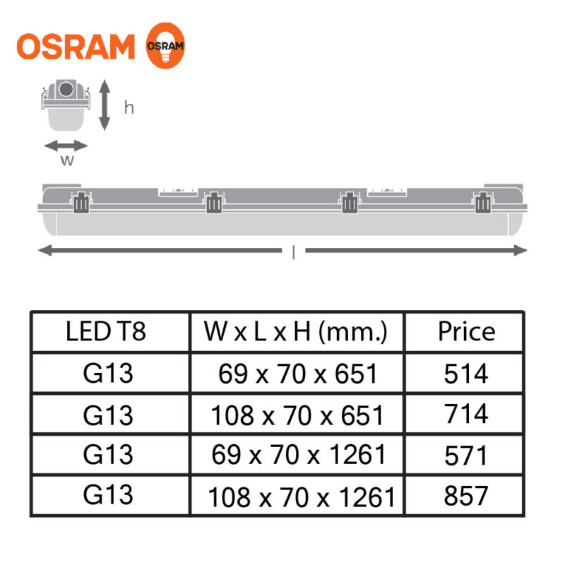 Osram โคมกันน้ำกันฝุ่น Water Proof ขนาด 1, 2 หลอด 60, 120 cm - MECC ...